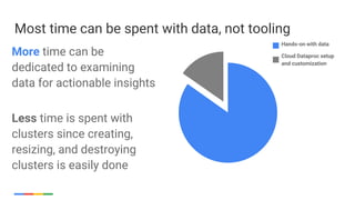 Google Cloud Dataproc - Easier, faster, more cost-effective Spark and Hadoop | PPTX