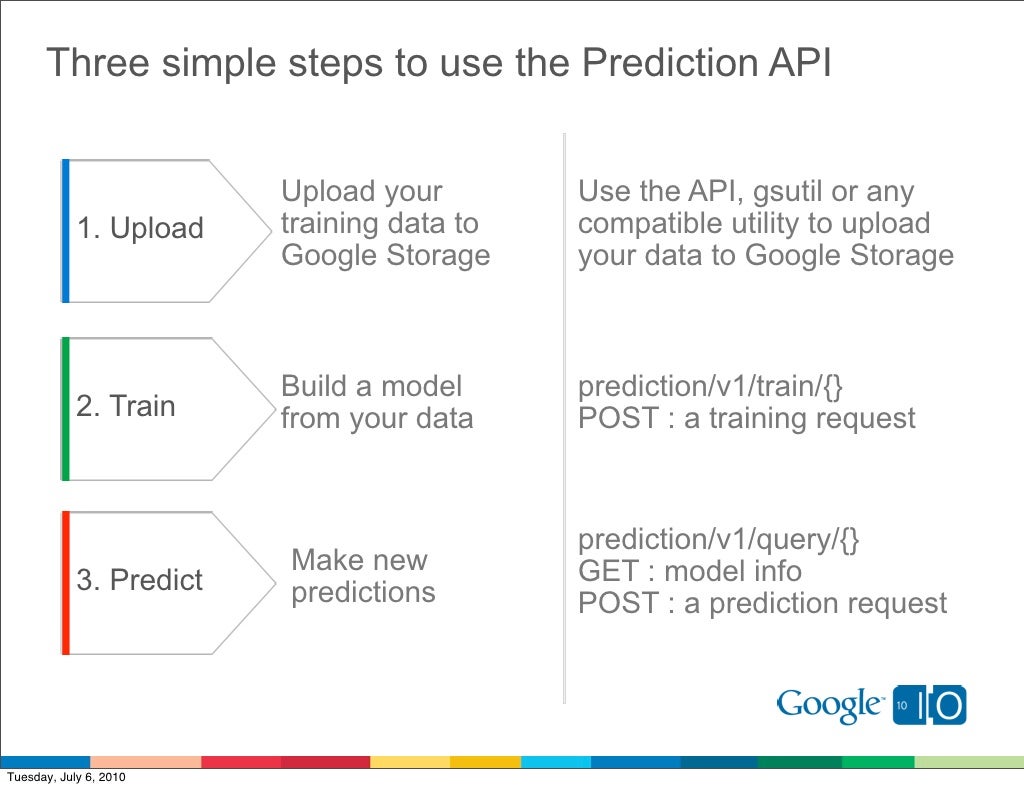 Three simple steps to use
