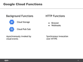 Google cloud functions | PPTX | Cloud Computing | Internet