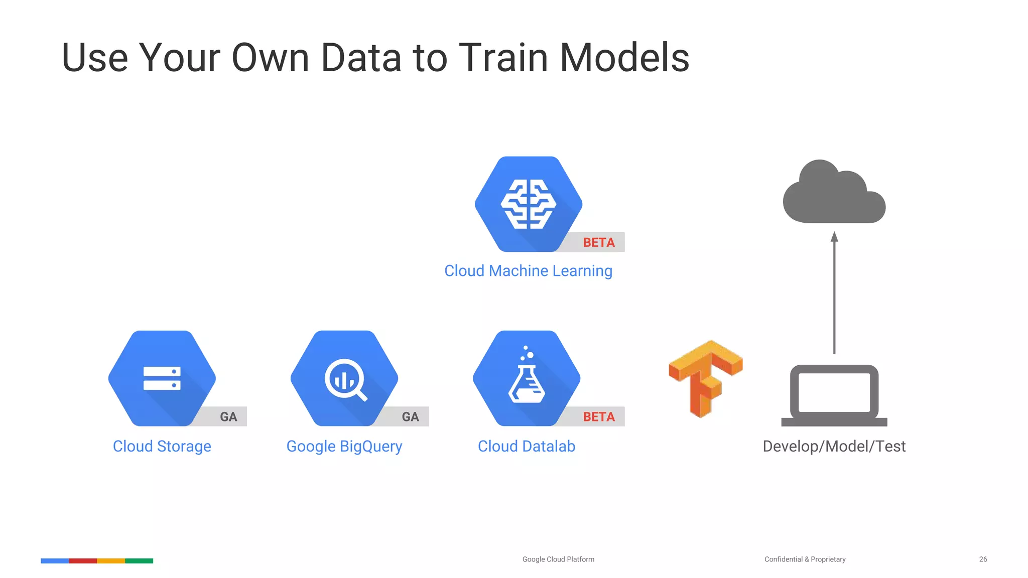 Google Cloud Machine Learning | PDF