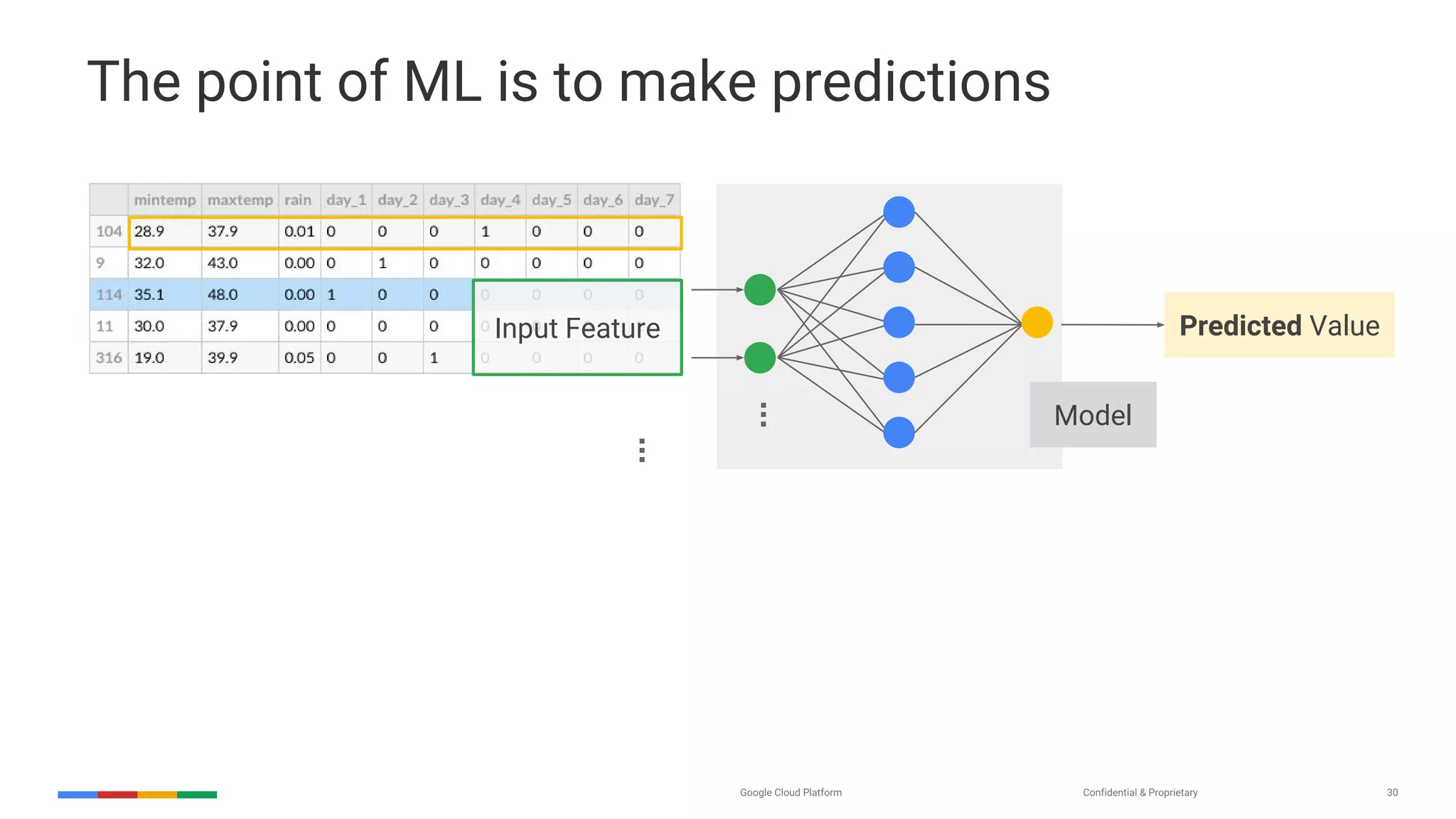 Google Cloud Machine Learning | PDF