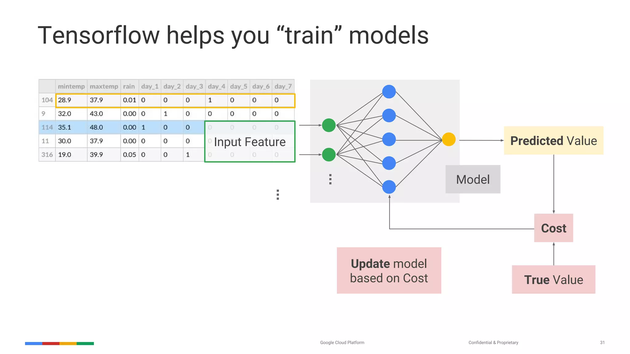 Google Cloud Machine Learning | PDF | Cloud Computing | Internet
