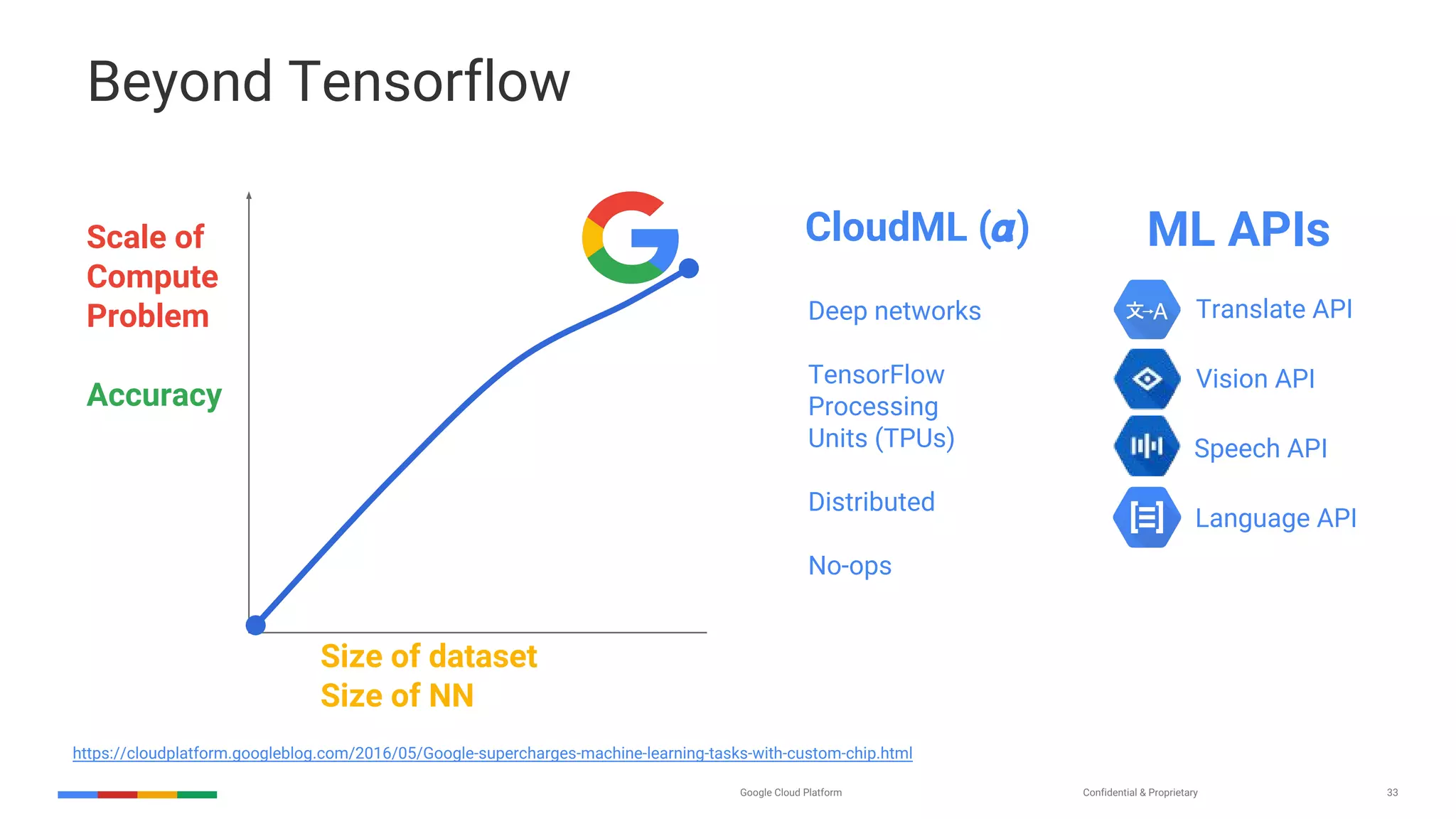 Google Cloud Machine Learning | PDF | Cloud Computing | Internet