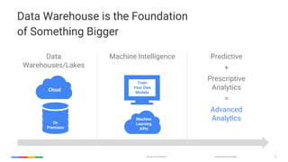 Google Cloud Machine Learning | PDF