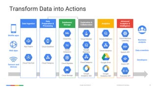 Google Cloud Machine Learning | PDF