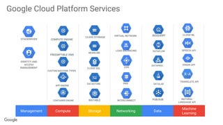 Cloud-Native Roadshow - Google - Atlanta | PPT