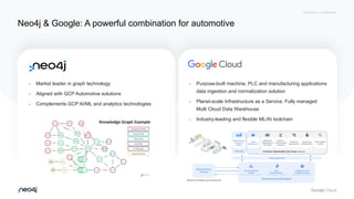 Google Cloud & Neo4j GraphSummit | PDF | Cloud Computing | Internet