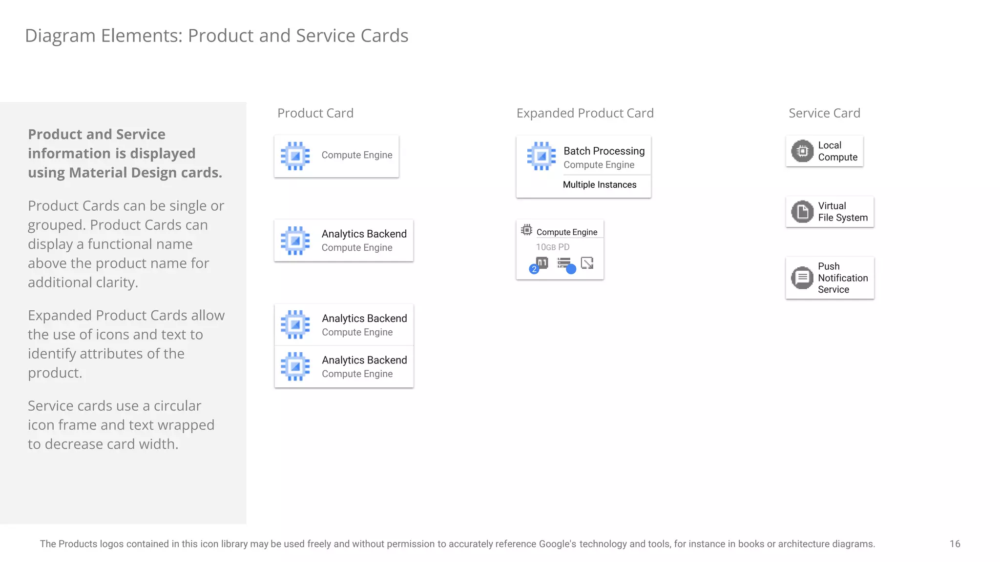 Google Cloud Official Icons and Solution Architectures.pptx