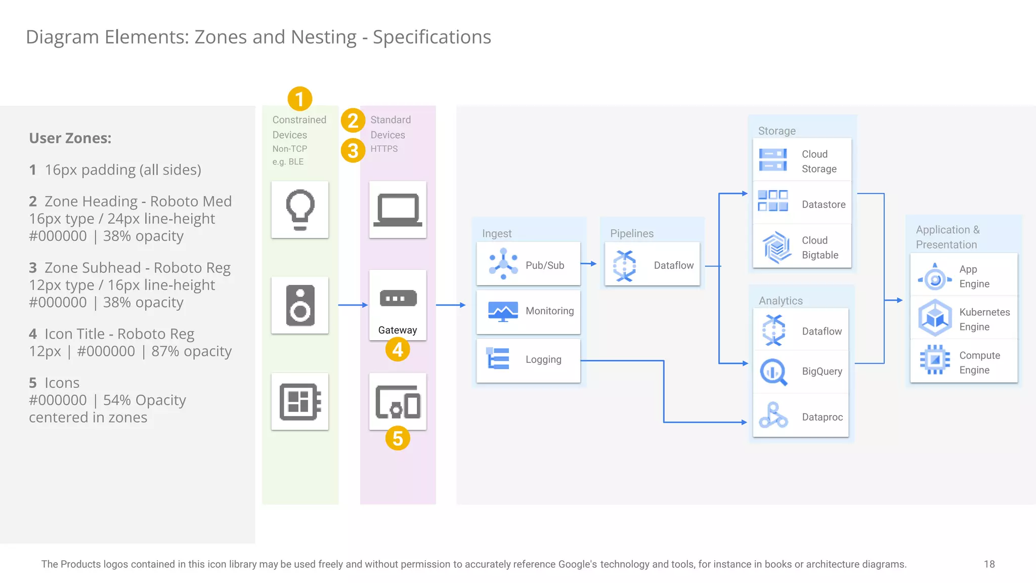 Google Cloud Official Icons and Solution Architectures.pptx