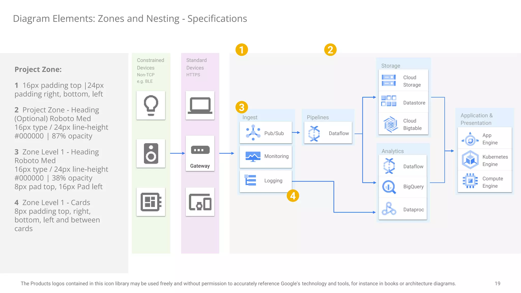 Google Cloud Official Icons and Solution Architectures.pptx