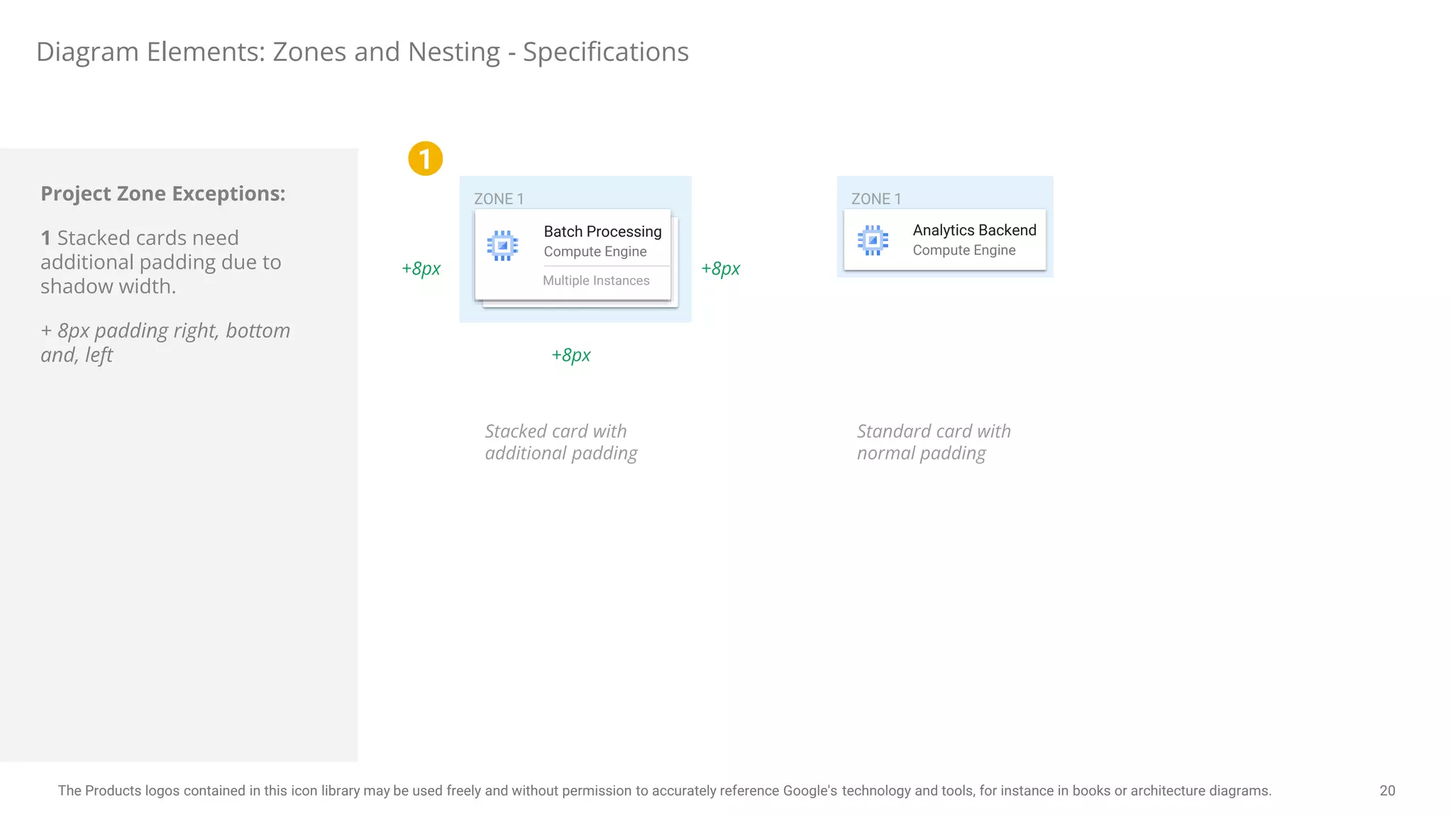 Google Cloud Official Icons and Solution Architectures.pptx