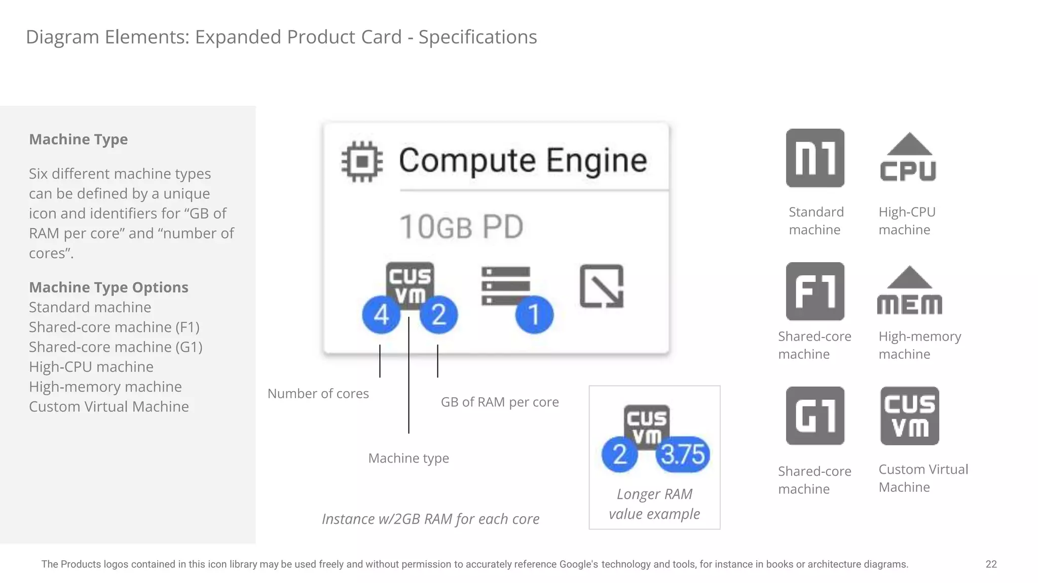 Google Cloud Official Icons and Solution Architectures.pptx