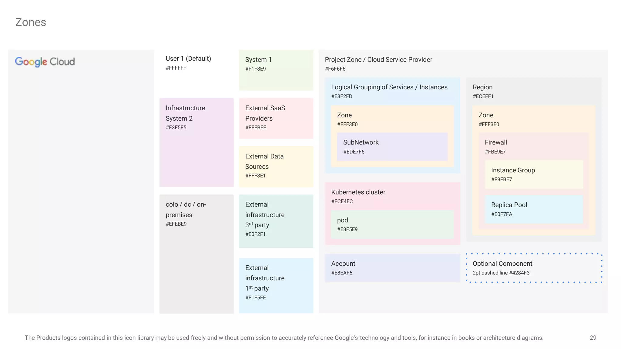 Google Cloud Official Icons and Solution Architectures.pptx