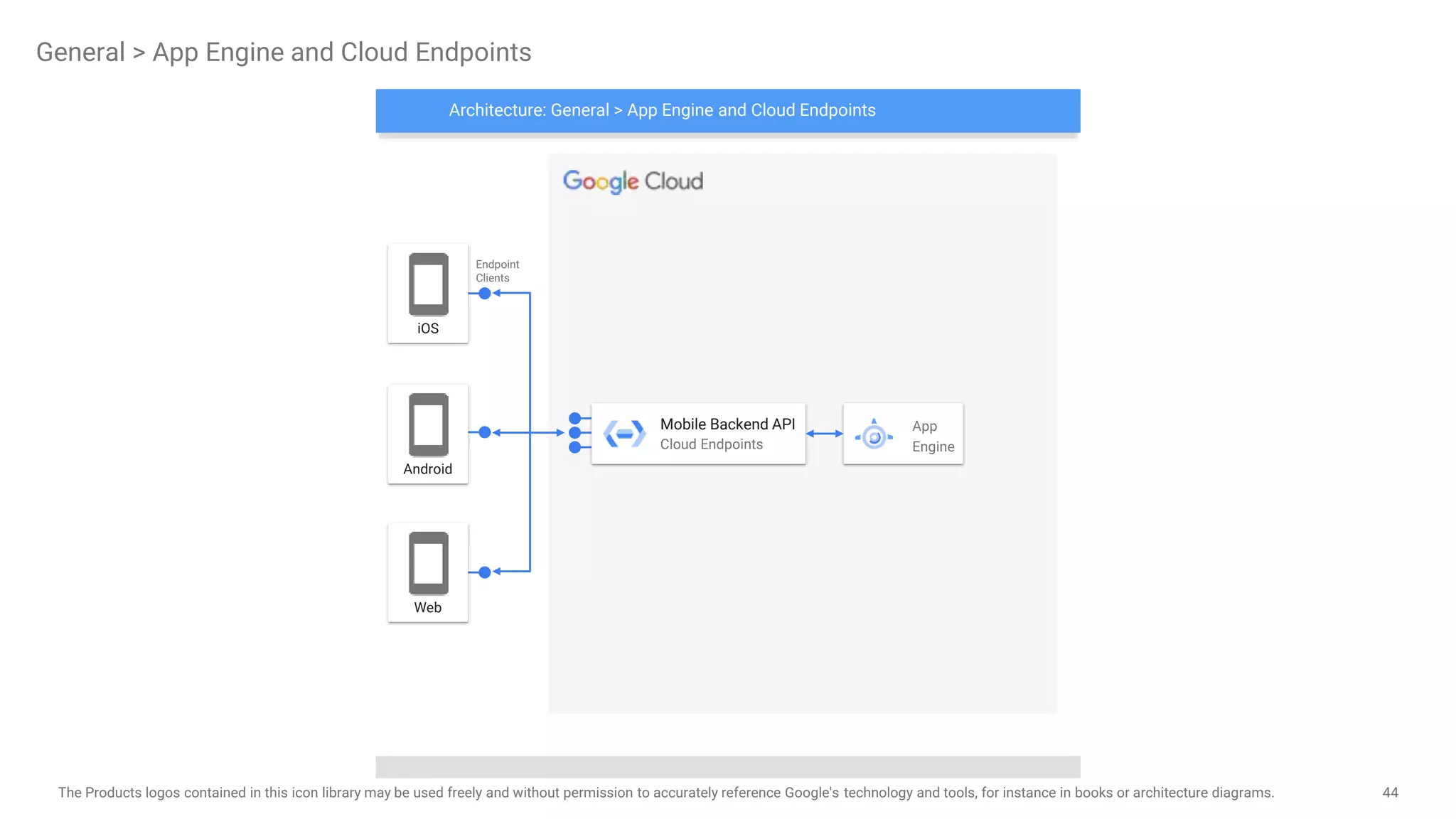 Google Cloud Official Icons and Solution Architectures.pptx