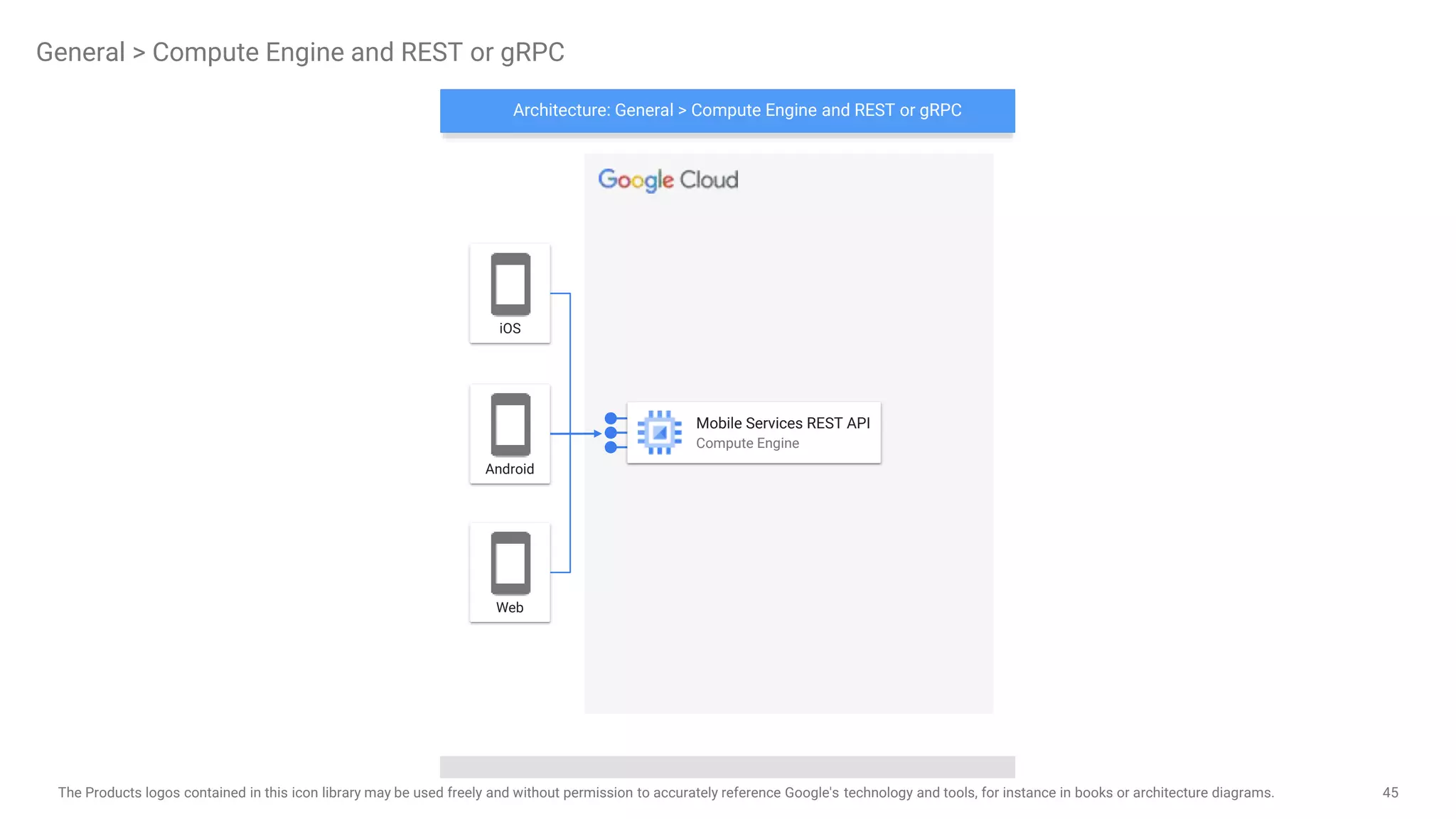 Google Cloud Official Icons and Solution Architectures.pptx