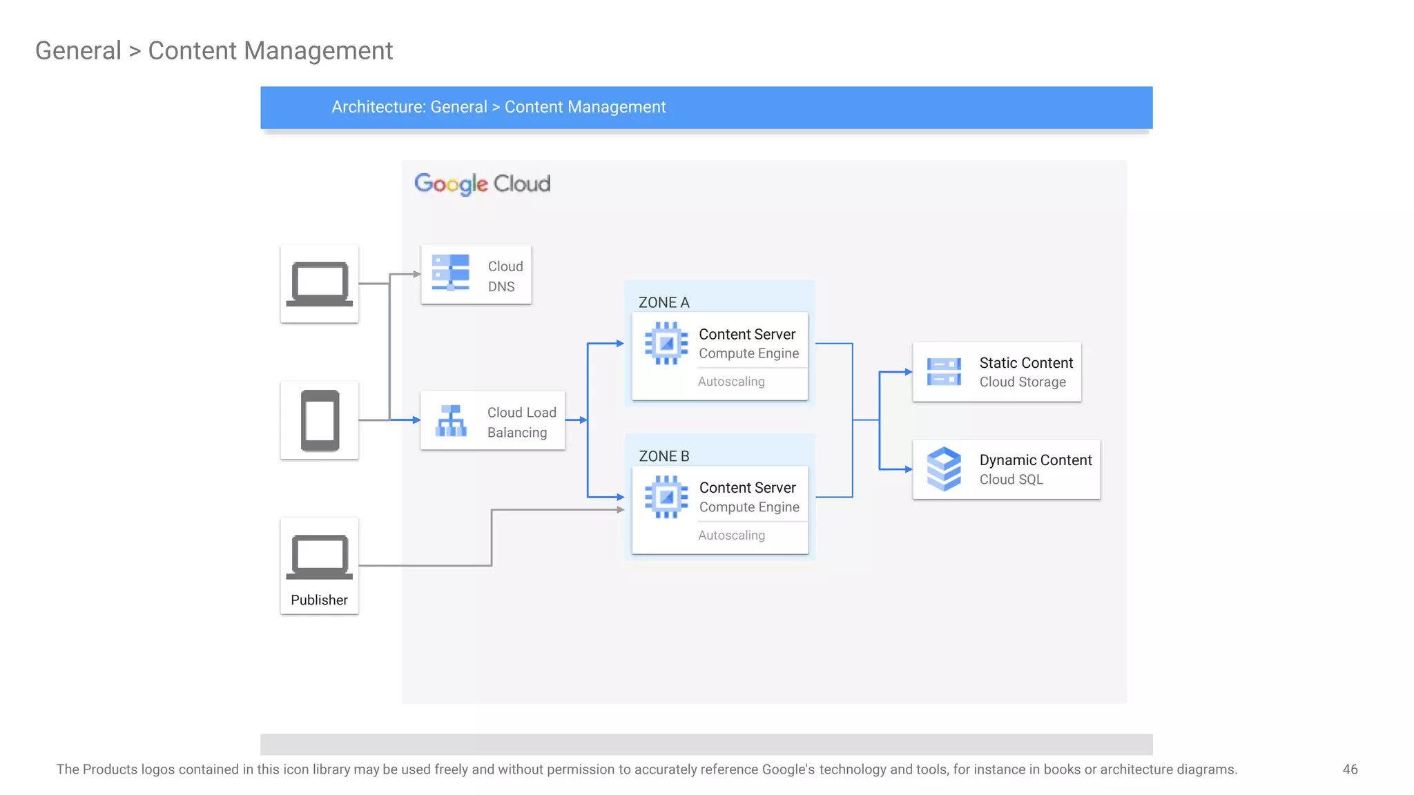 Google Cloud Official Icons and Solution Architectures.pptx