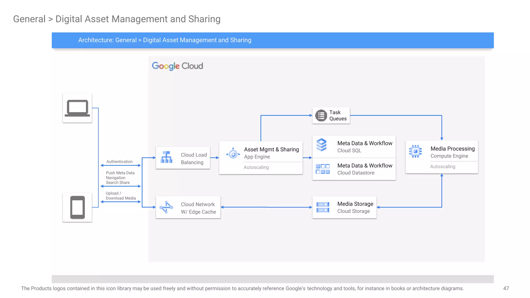 Google Cloud Official Icons and Solution Architectures.pptx