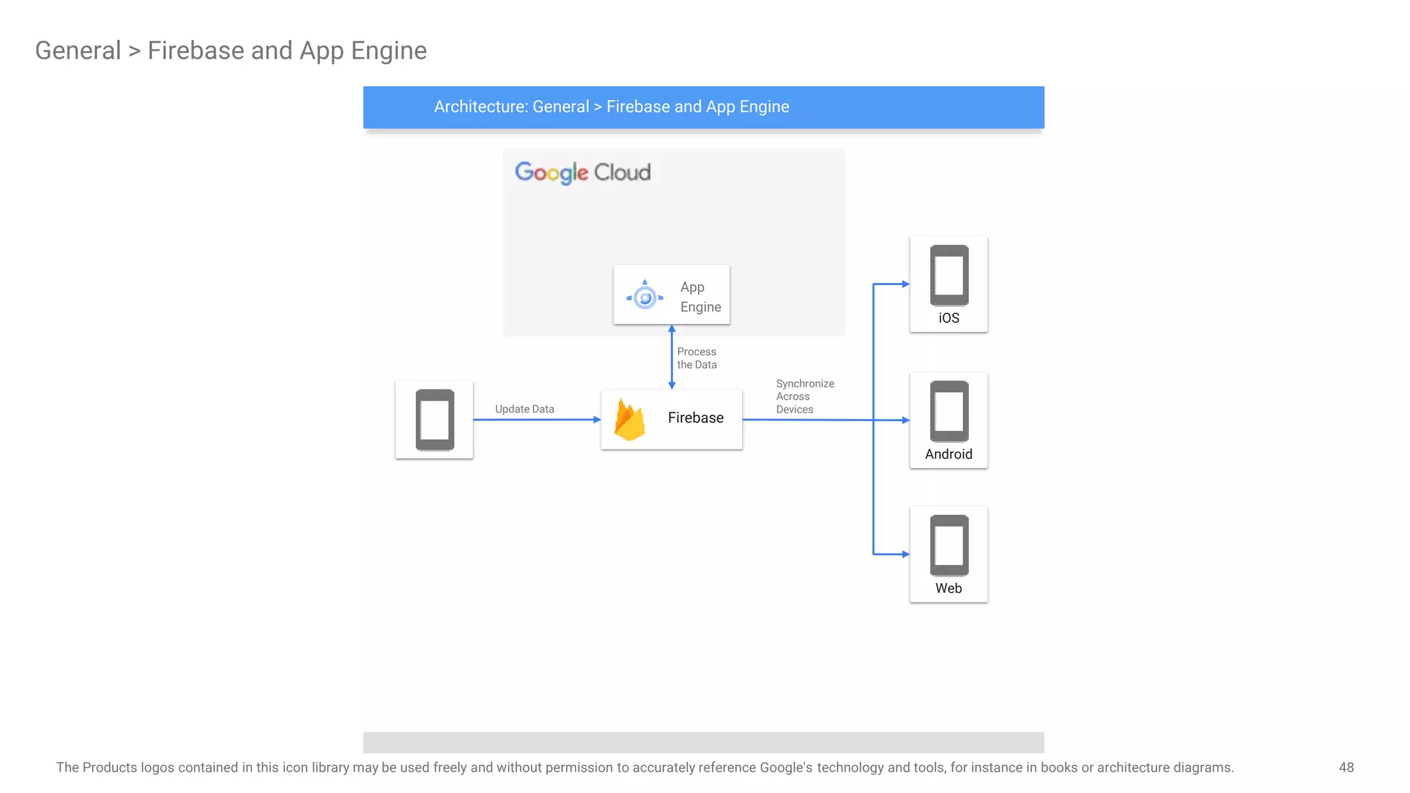 Google Cloud Official Icons and Solution Architectures.pptx