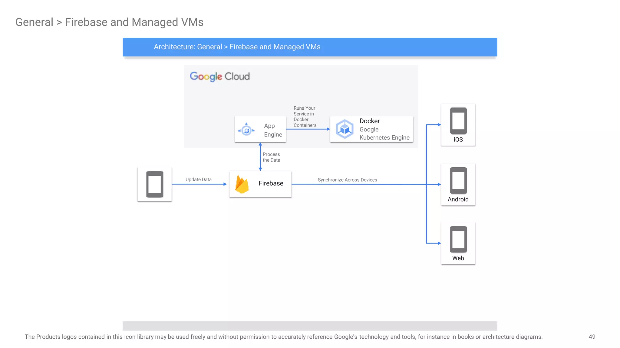 Google Cloud Official Icons and Solution Architectures.pptx
