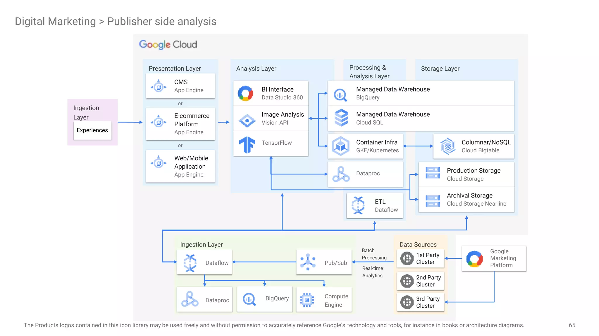 Google Cloud Official Icons and Solution Architectures.pptx
