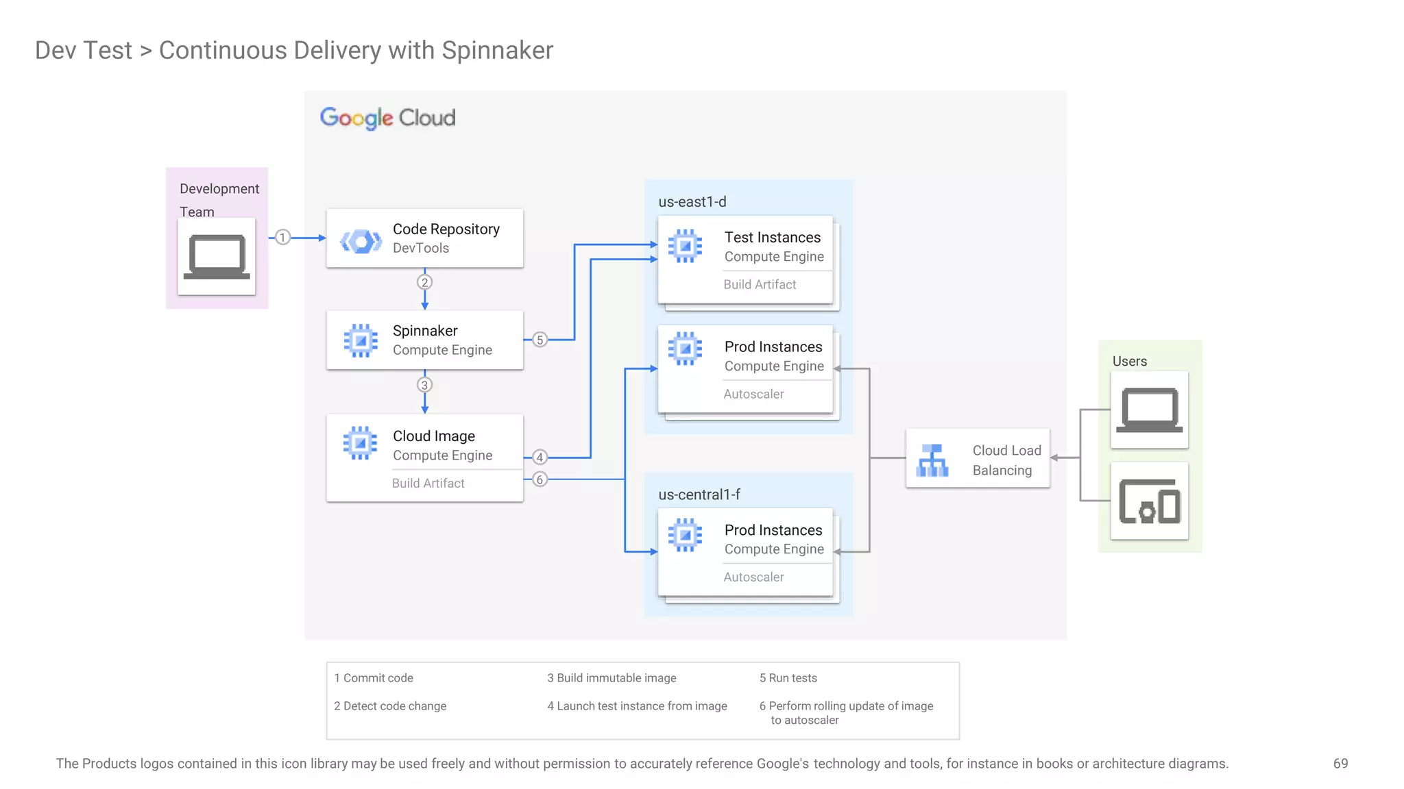 Google Cloud Official Icons and Solution Architectures.pptx