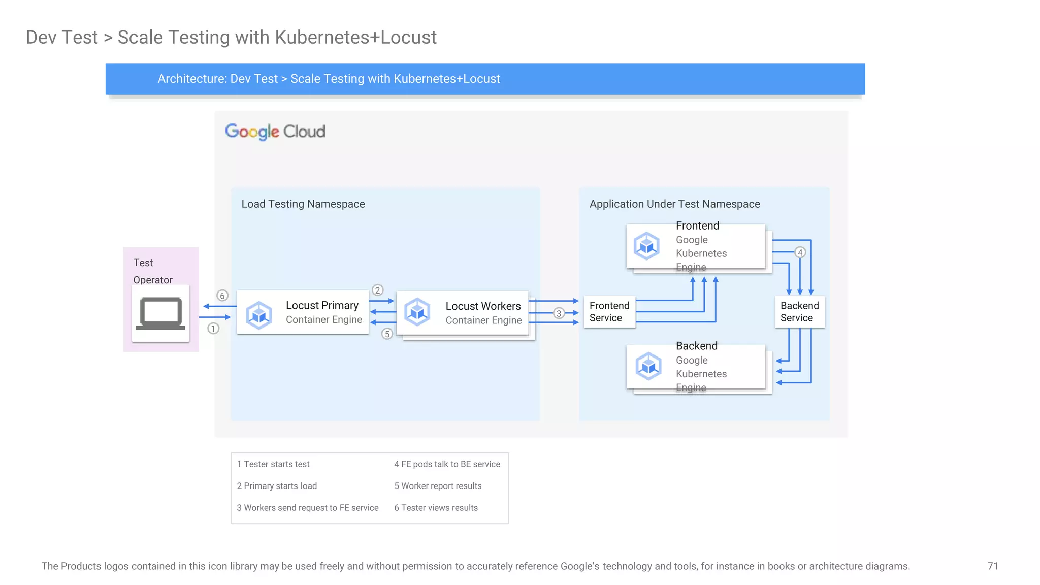 Google Cloud Official Icons and Solution Architectures.pptx