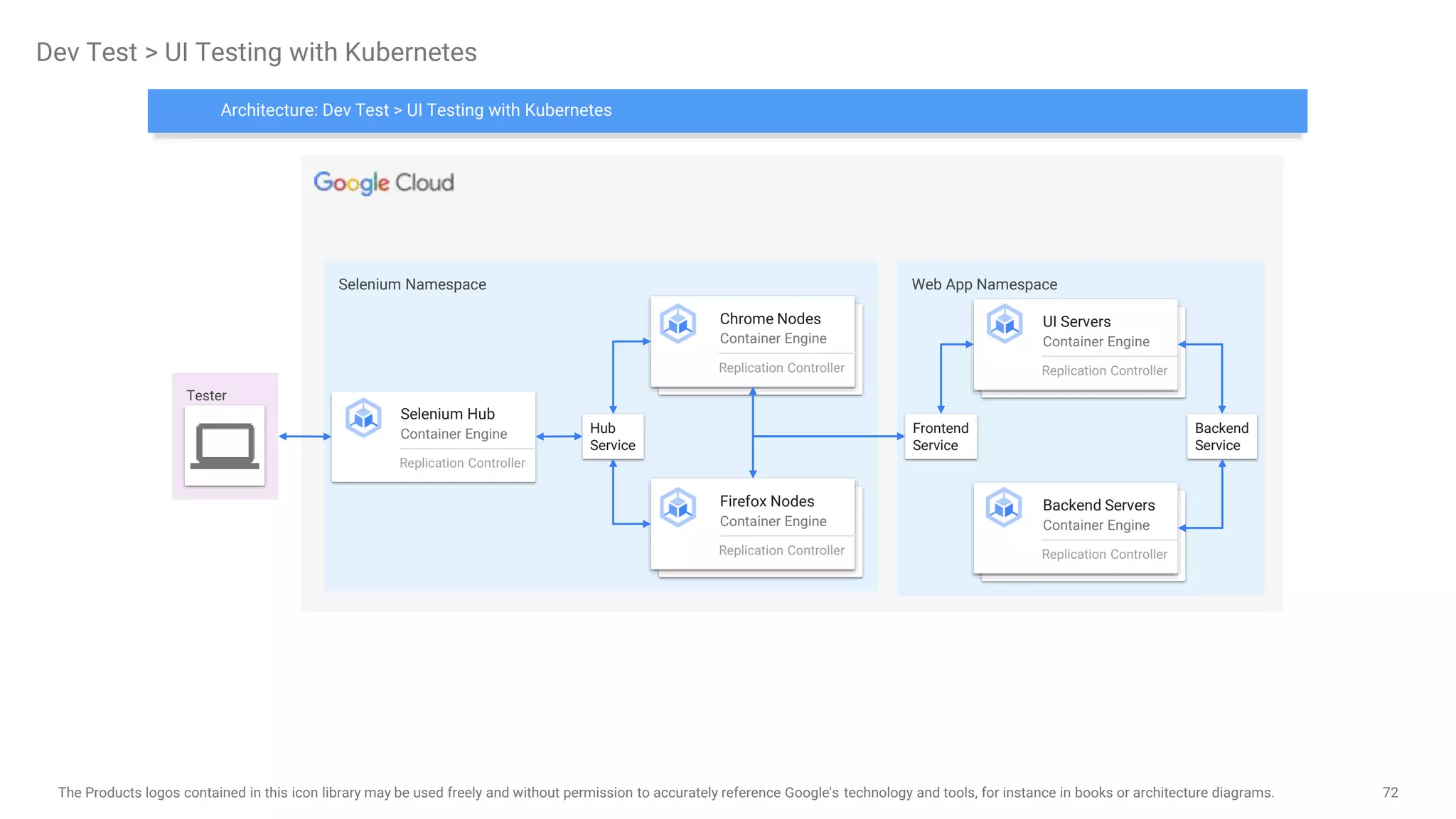 Google Cloud Official Icons and Solution Architectures.pptx