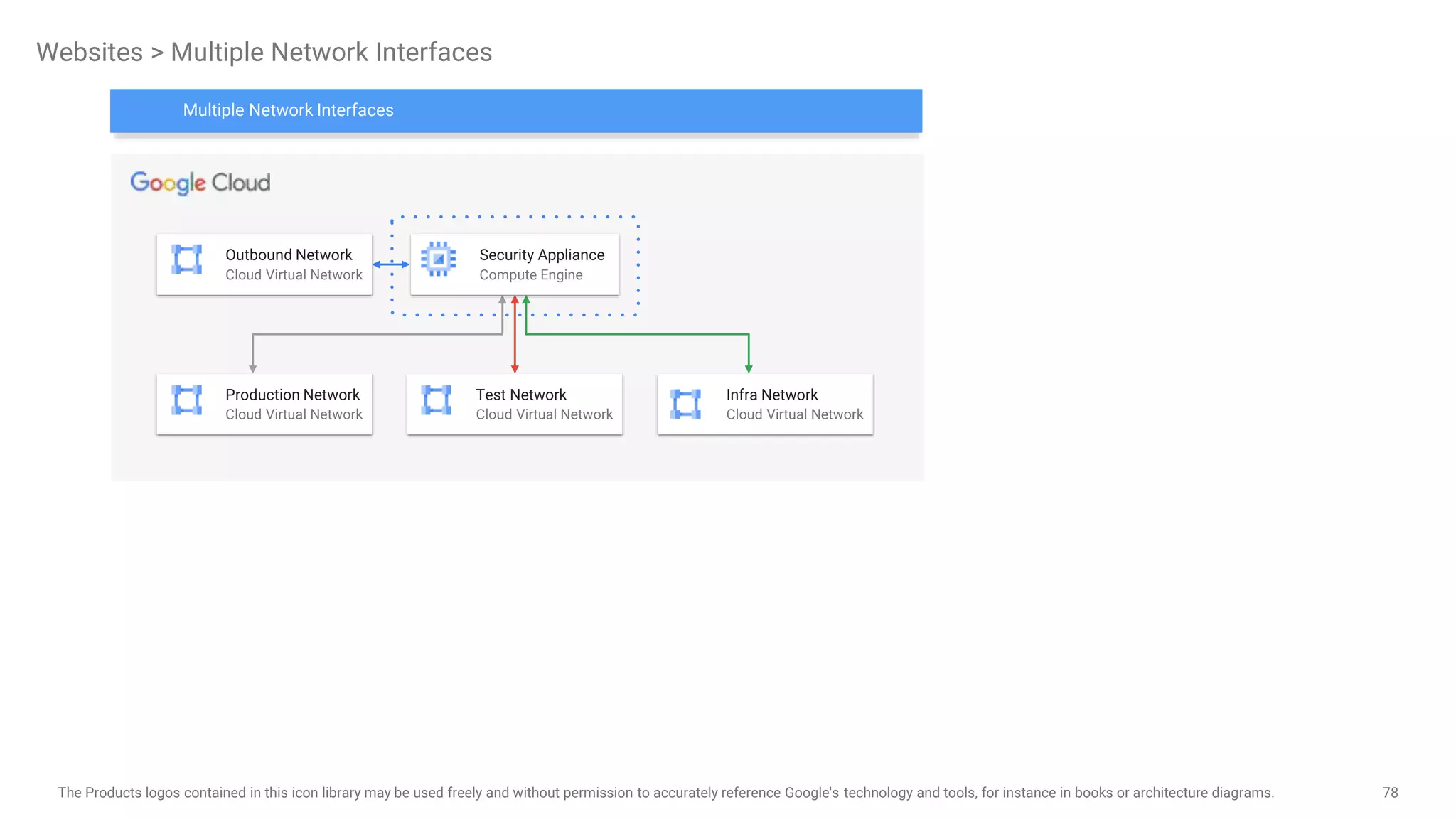 Google Cloud Official Icons and Solution Architectures.pptx