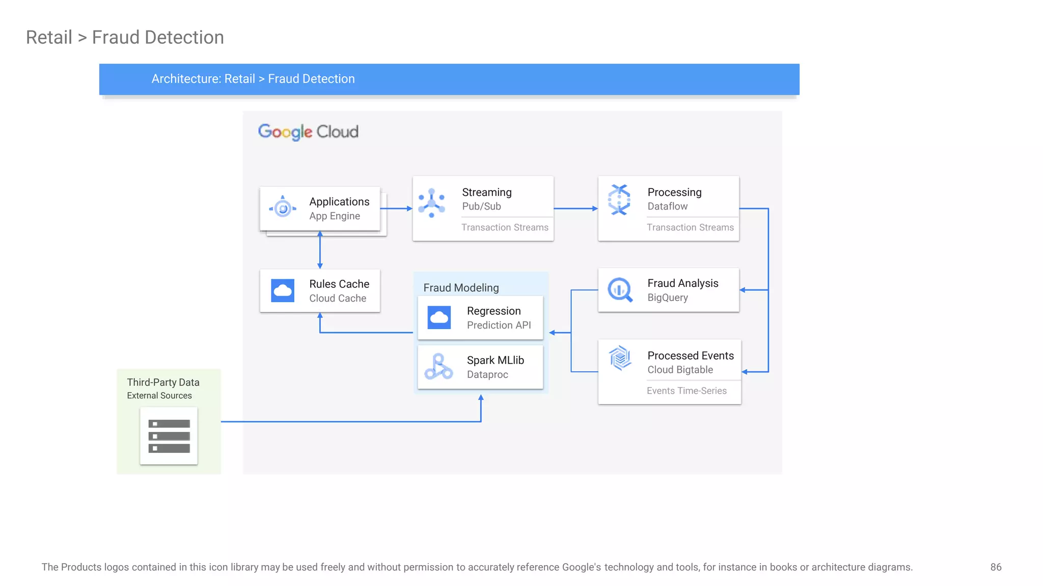 Google Cloud Official Icons and Solution Architectures.pptx