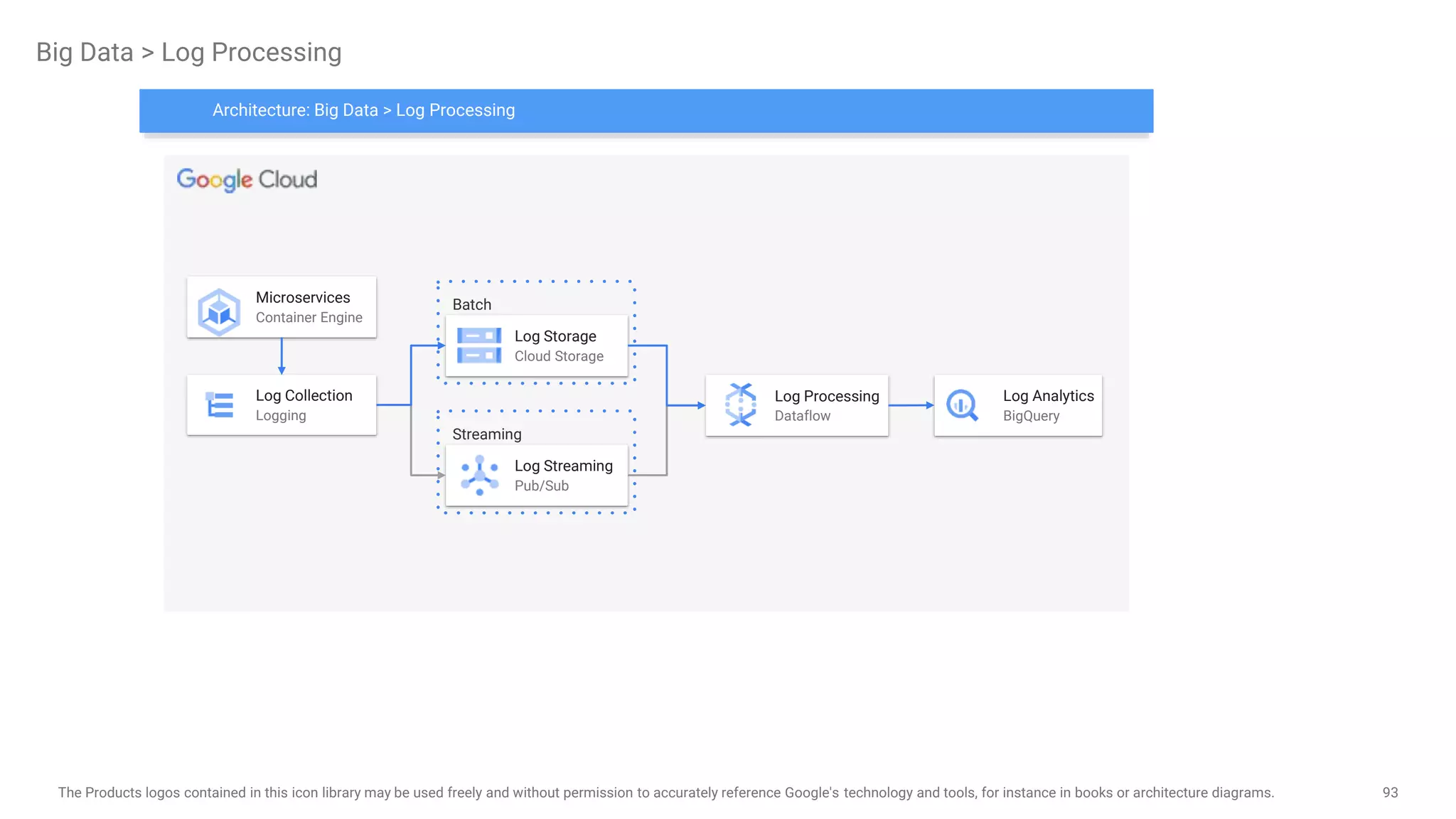 Google Cloud Official Icons and Solution Architectures.pptx