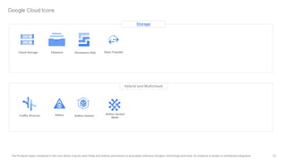 Google Cloud Official Icons and Solution Architectures.pptx