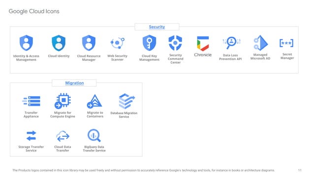 Google Cloud Official Icons and Solution Architectures.pptx