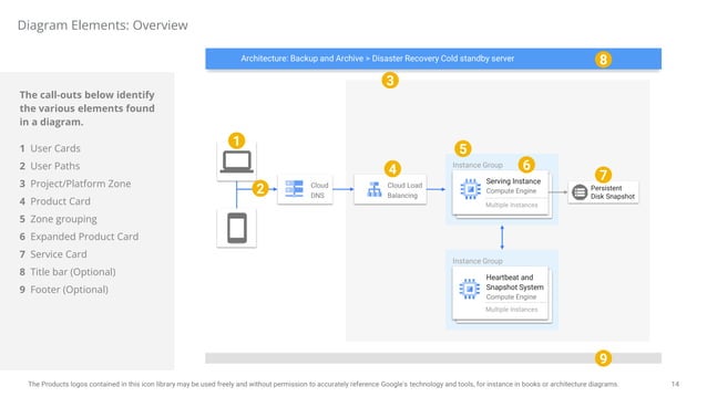 Google Cloud Official Icons and Solution Architectures.pptx