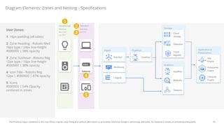 Google Cloud Official Icons and Solution Architectures.pptx