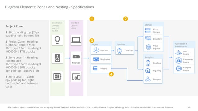 Google Cloud Official Icons and Solution Architectures.pptx