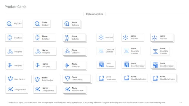 Google Cloud Official Icons and Solution Architectures.pptx