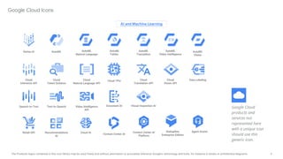 Google Cloud Official Icons and Solution Architectures.pptx