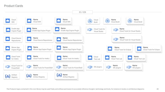 Google Cloud Official Icons and Solution Architectures.pptx