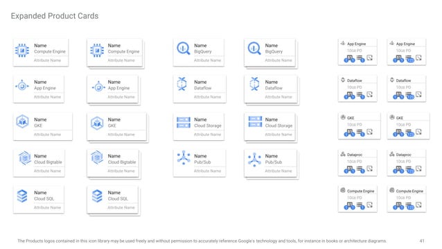 Google Cloud Official Icons and Solution Architectures.pptx