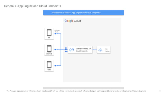 Google Cloud Official Icons and Solution Architectures.pptx