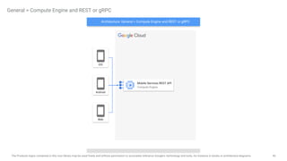 Google Cloud Official Icons and Solution Architectures.pptx