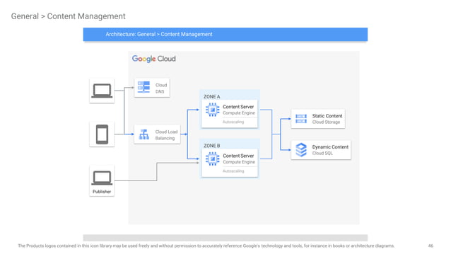Google Cloud Official Icons and Solution Architectures.pptx