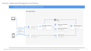 Google Cloud Official Icons and Solution Architectures.pptx