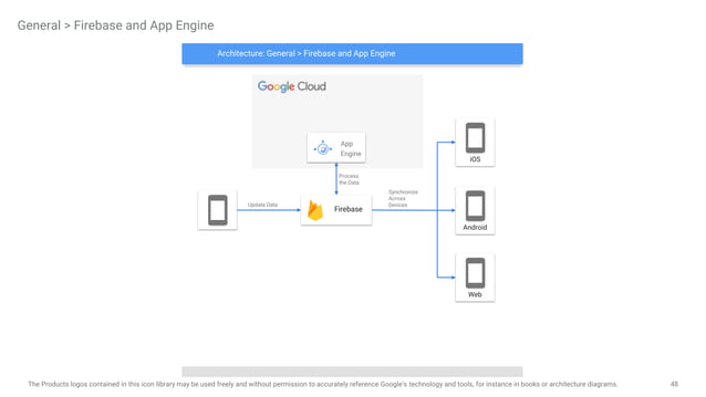 Google Cloud Official Icons and Solution Architectures.pptx