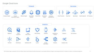 Google Cloud Official Icons and Solution Architectures.pptx