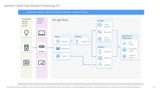 Google Cloud Official Icons and Solution Architectures.pptx