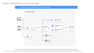 Google Cloud Official Icons and Solution Architectures.pptx