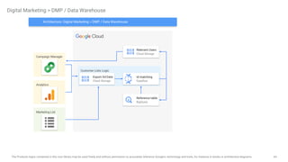 Google Cloud Official Icons and Solution Architectures.pptx