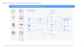 Google Cloud Official Icons and Solution Architectures.pptx