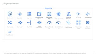 Google Cloud Official Icons and Solution Architectures.pptx